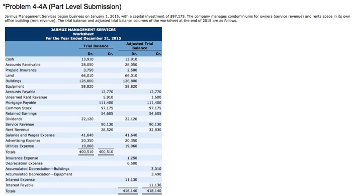 Solved Problem 4-4A (Part Level Submission) armuz Management | Chegg.com