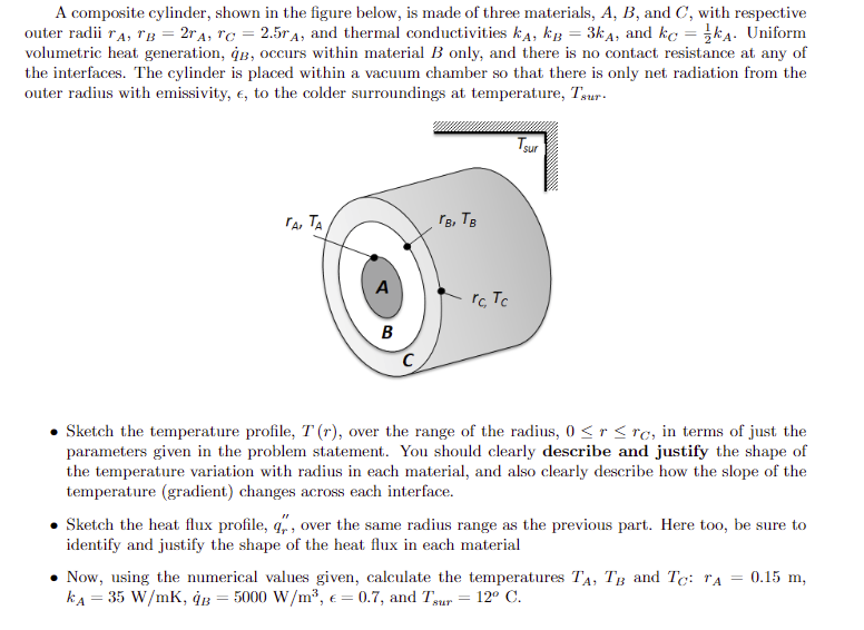 Solved A composite cylinder, shown in the figure below, is | Chegg.com