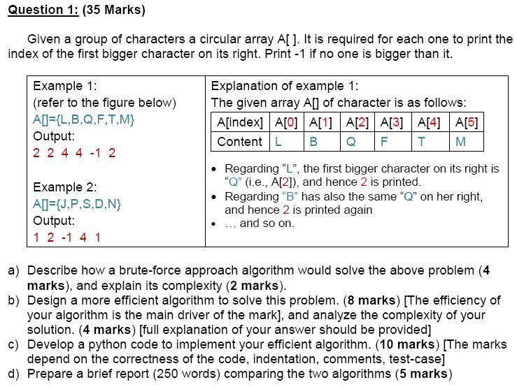 Solved Question 1: (35 Marks) Given a group of characters a | Chegg.com