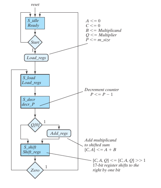 Solved Design the following synchronized sequential circuit | Chegg.com Solved Design the following synchronized sequential circuit | Chegg.com