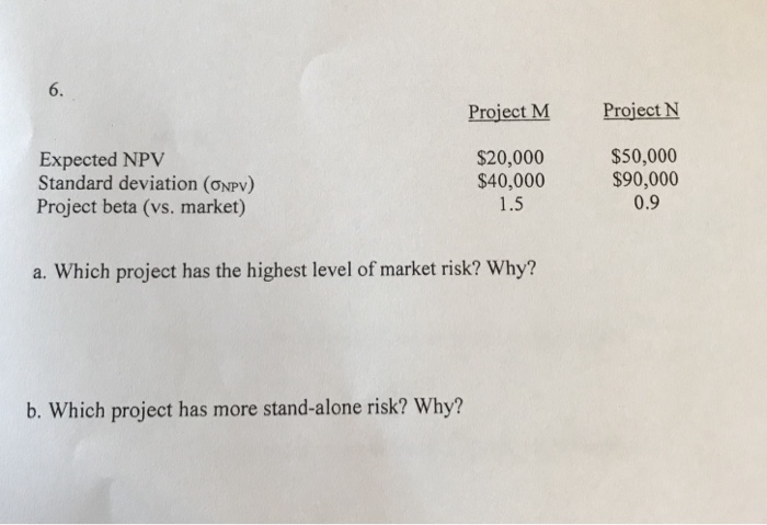 Solved 6. Project M ProjectN Expected NPV Standard deviation | Chegg.com