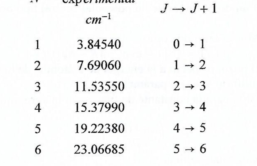 Solved 76. The frequencies of rotational transitions in the | Chegg.com