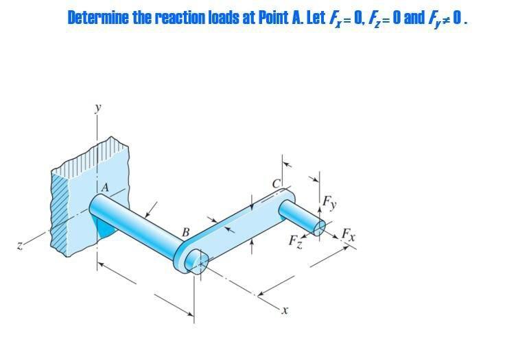 Solved Determine the reaction loads at Point A. Let F = | Chegg.com