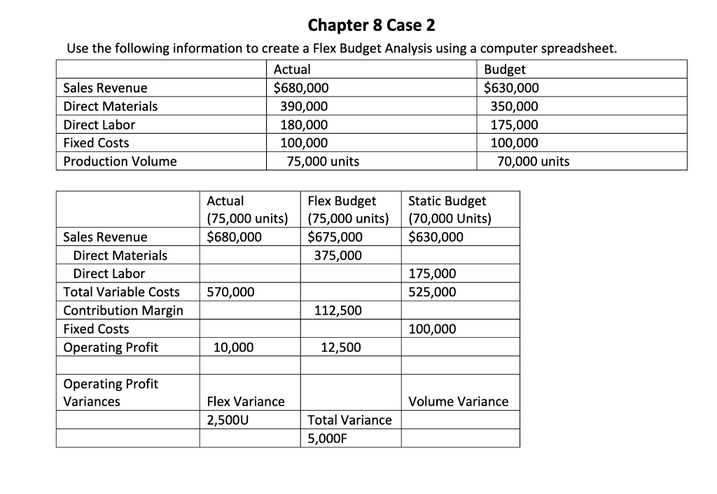 Solved Chapter 8 Case 2 Use the following information to | Chegg.com