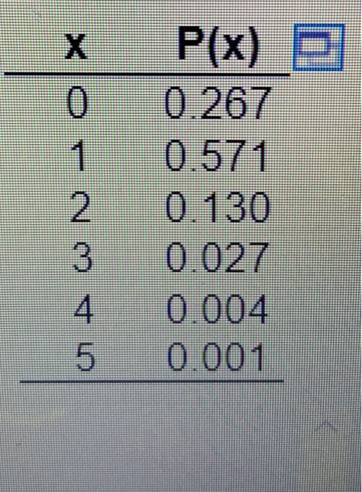 Solved Compute and interpret the mean of the random variable | Chegg.com