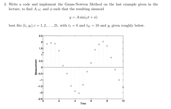 Solved 3. Write a code and implement the Gauss-Newton Method | Chegg.com