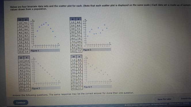 Solved Below are four bivariate data sets and the scatter | Chegg.com