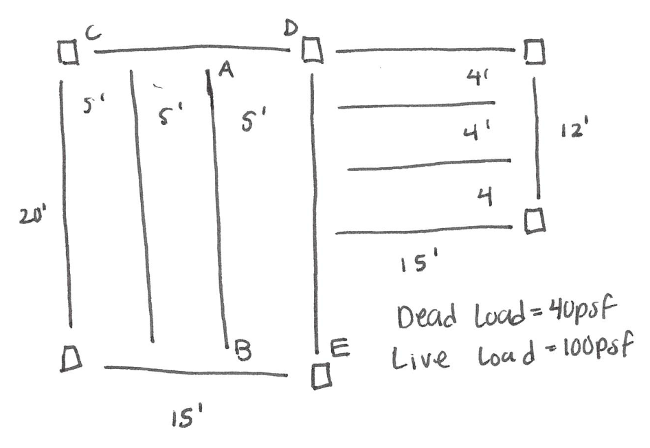 Determine the load on column D using the reactions | Chegg.com
