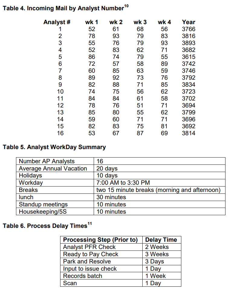 Solved Draw a current state map based off of the below | Chegg.com