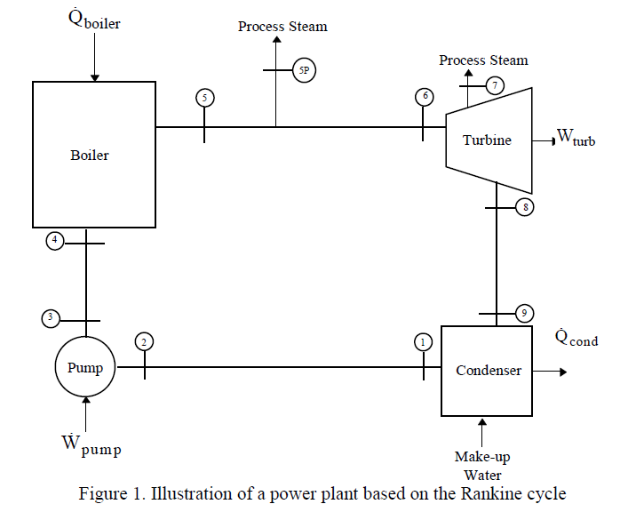 All steam power systems are based upon the simple | Chegg.com