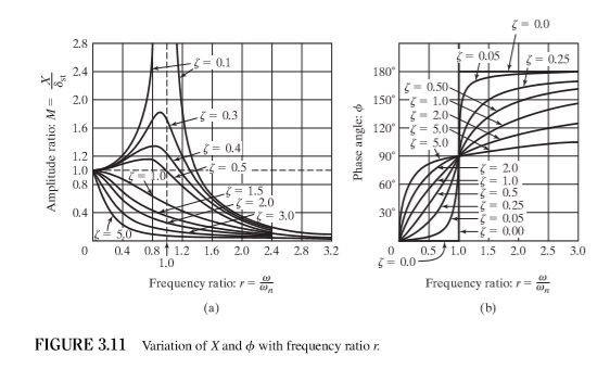 Solved Make these graph on MATLAB using 'for' and 'hold | Chegg.com