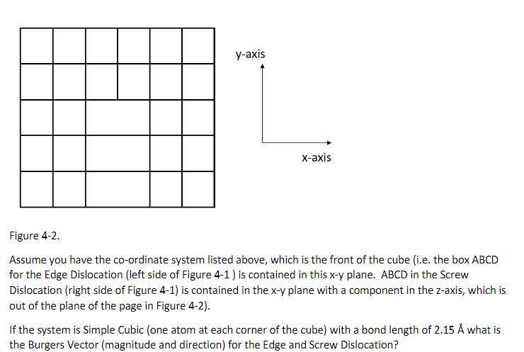 Solved Problem 4: D c Burgers Vector Dislocation Line Vector | Chegg.com