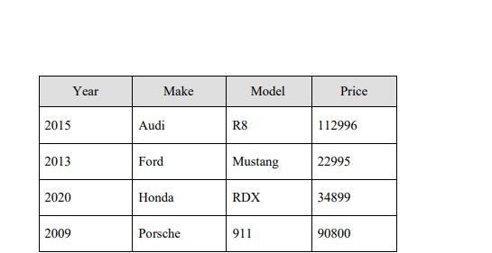 Solved professional using additional clinical tests and | Chegg.com