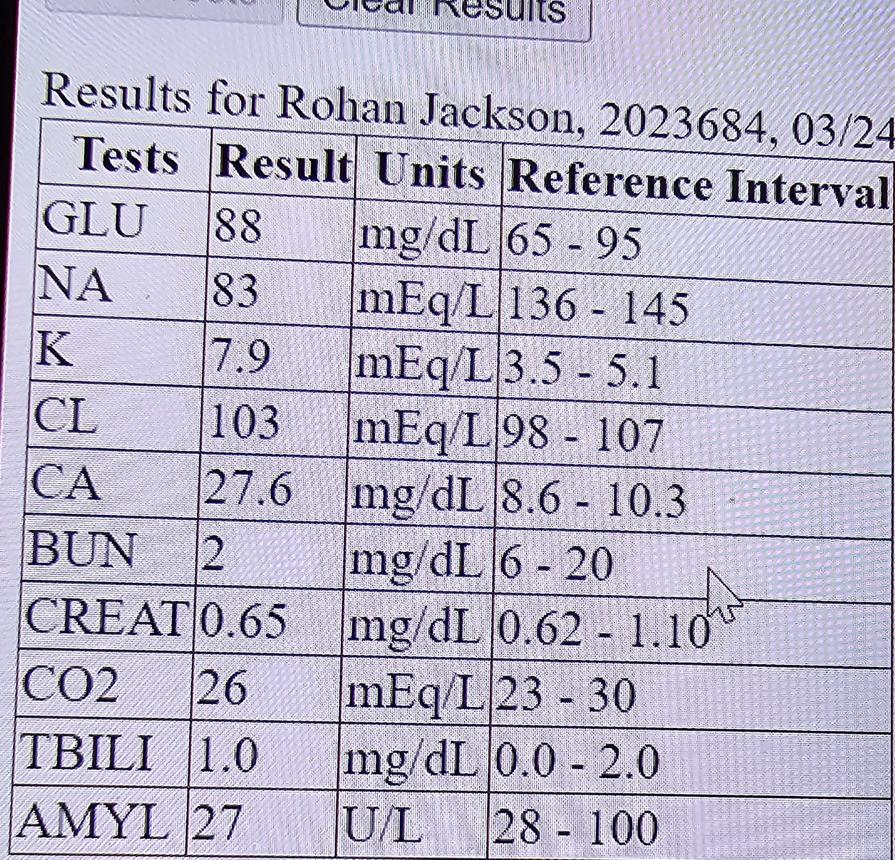 Solved Results for Rohan Jackson, 2023684, 03/2 | Chegg.com
