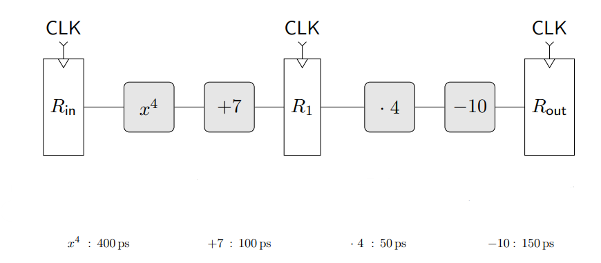 Solved The following graphic shows a pipeline for | Chegg.com