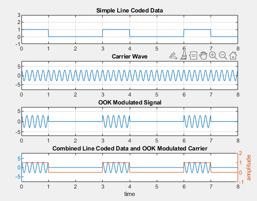 Solved Question 1. The OOK modulated signal does not | Chegg.com