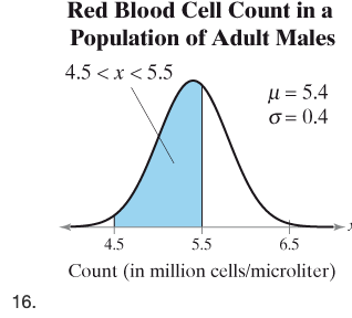 Solved Graphical Analysis In Exercises 13–16, a member is | Chegg.com