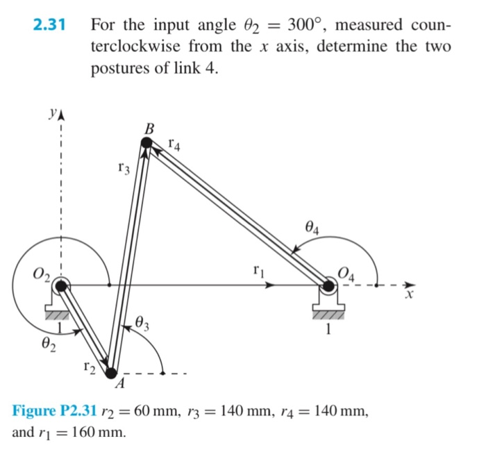 Solved For the input angle 02 300°, measured coun | Chegg.com