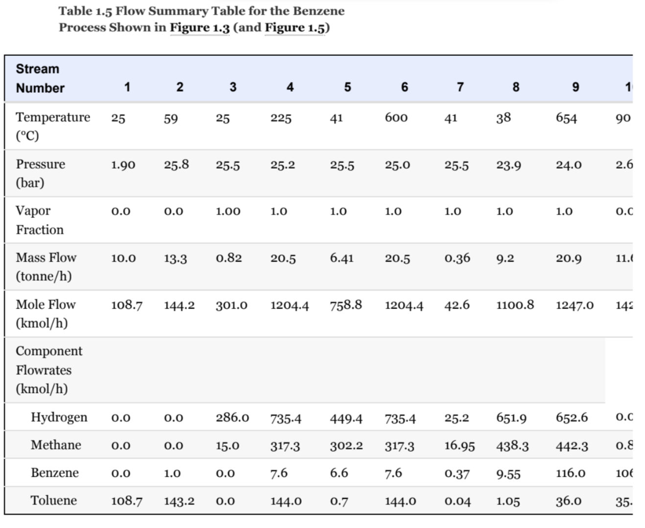 Solved Using CAPCOST, determine the bare module, total | Chegg.com