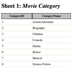 Solved Database Assignment: 1. Consider the DVD | Chegg.com