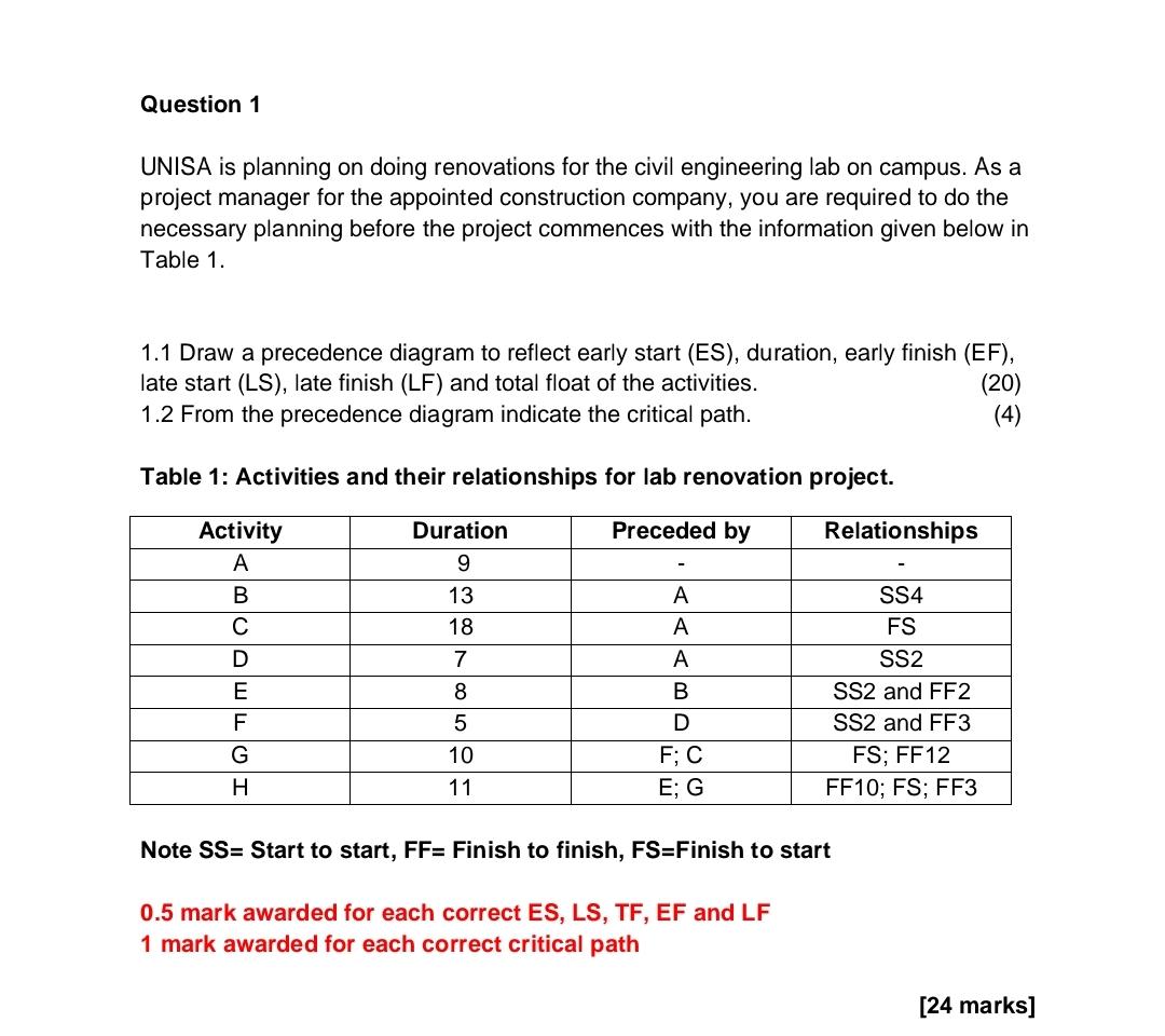 Solved UNISA is planning on doing renovations for the civil | Chegg.com