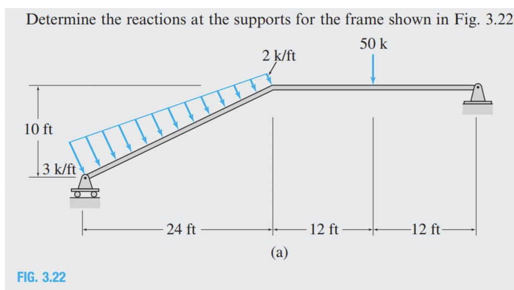 Solved Determine the reactions at the supports for the frame | Chegg.com