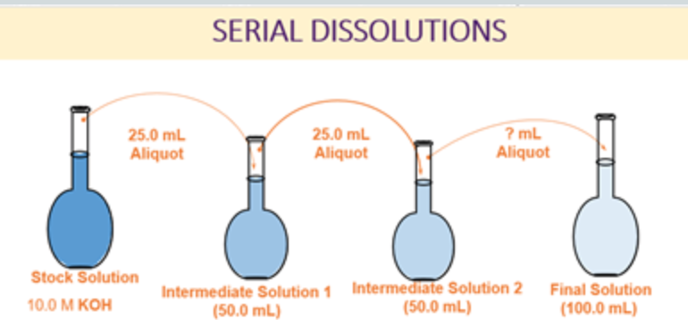 Solved To perform a laboratory analysis, it is necessary to | Chegg.com