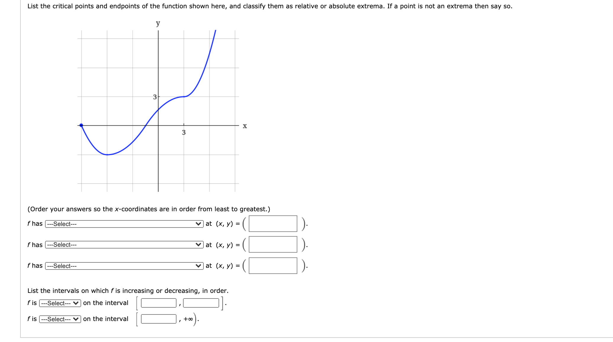 Solved List the critical points and endpoints of the | Chegg.com