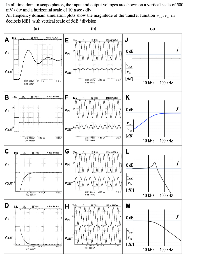 Solved 1. On the following page are a) time domain scope | Chegg.com