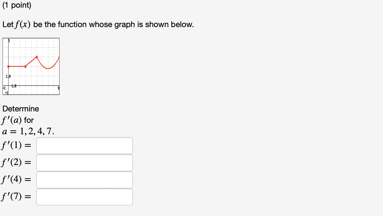Solved Let f(x) be the function whose graph is shown below. | Chegg.com