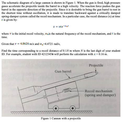 The schematic diagram of a large cannon is shown in | Chegg.com