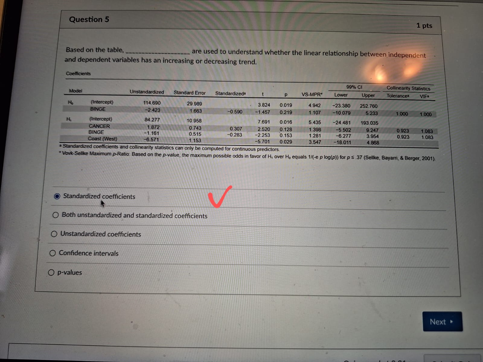 Solved Question 5Based on the table,are used to understand | Chegg.com