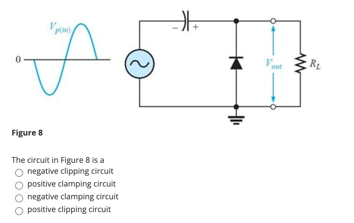 Solved JE 0 T V out RL = Figure 8 The circuit in Figure 8 is | Chegg.com
