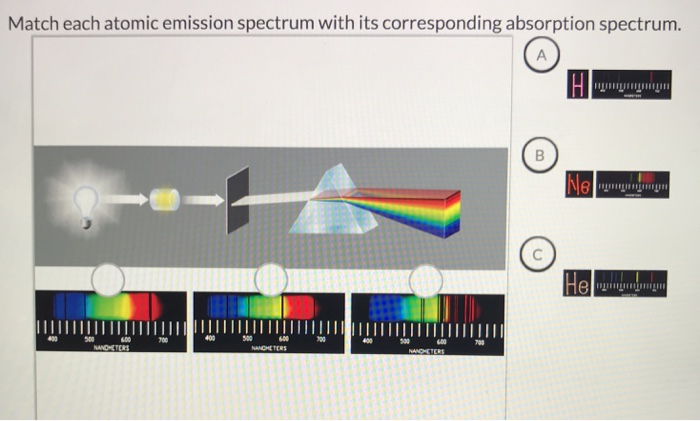 Solved Match each atomic emission spectrum with its | Chegg.com