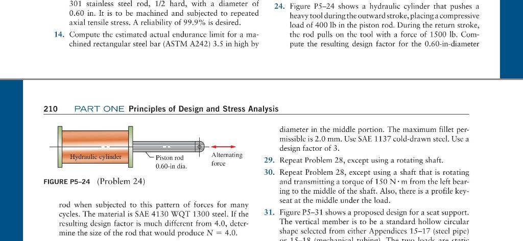 Solved Problem is 24 sn' = 22 ksi. Use the Soderberg | Chegg.com