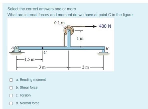 Solved in the figure left support has reaction forces and | Chegg.com