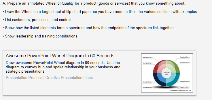 Solved A. Prepare an annotated Wheel of Quality for a | Chegg.com