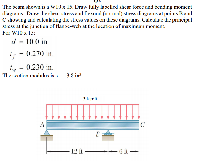 Solved The beam shown is a W10 x 15. Draw fully labelled | Chegg.com