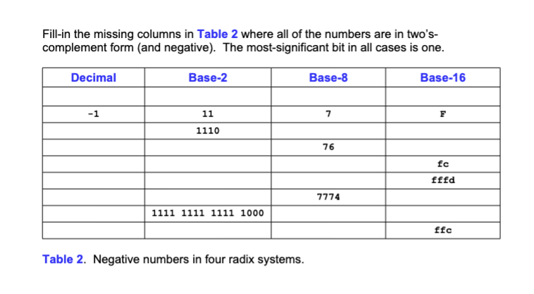 Solved Negative Numbers We have two ways of representing | Chegg.com