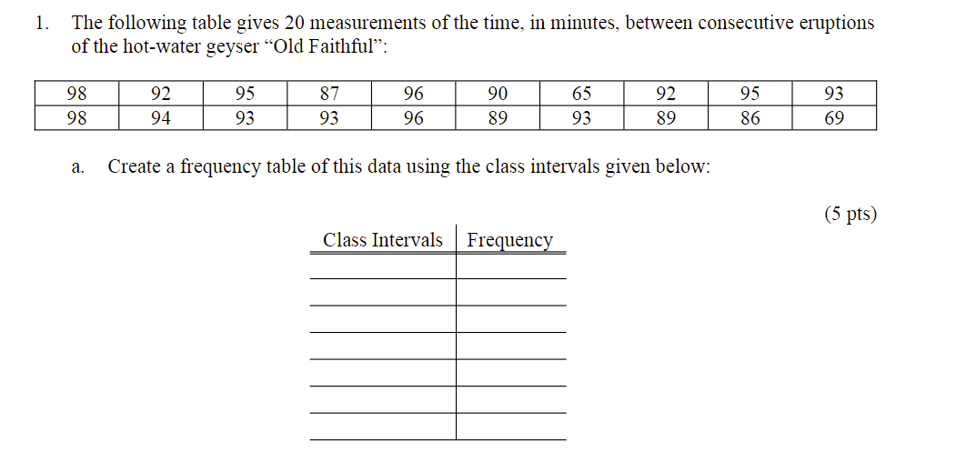 Solved b. Create a histogram based on your frequency | Chegg.com