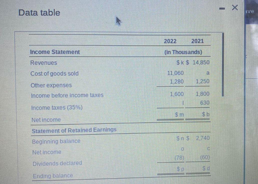 Solved Data Table Data Table Data Table Chegg