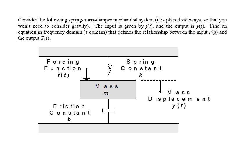 Solved Consider the following spring-mass-damper mechanical | Chegg.com