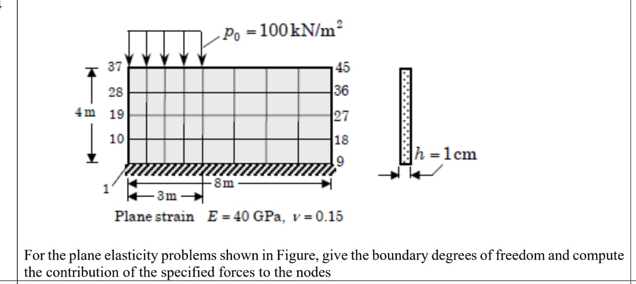 Solved For the plane elasticity problems shown in Figure, | Chegg.com
