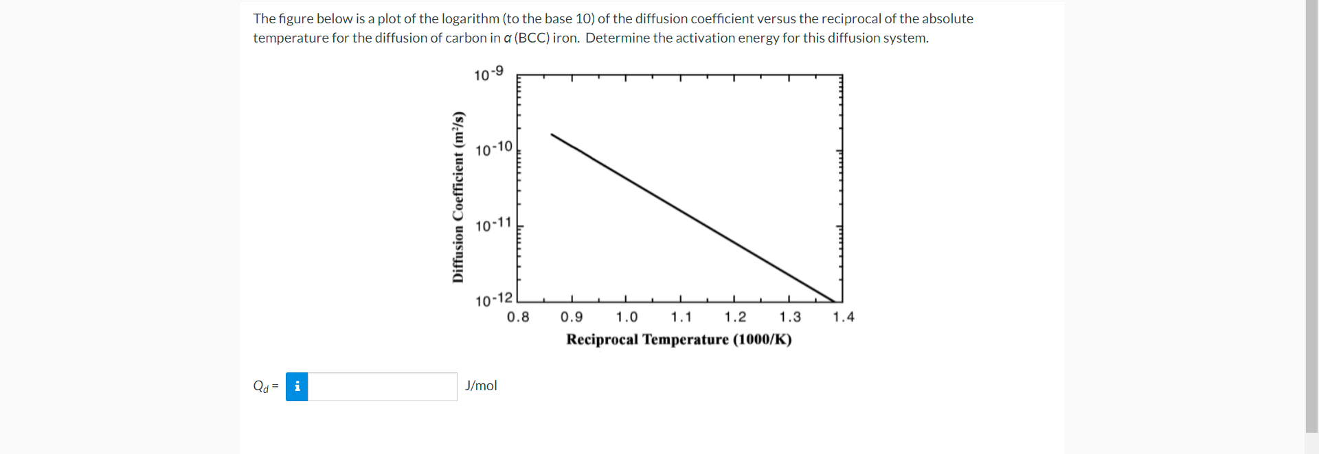 Solved The figure below is a plot of the logarithm (to the | Chegg.com