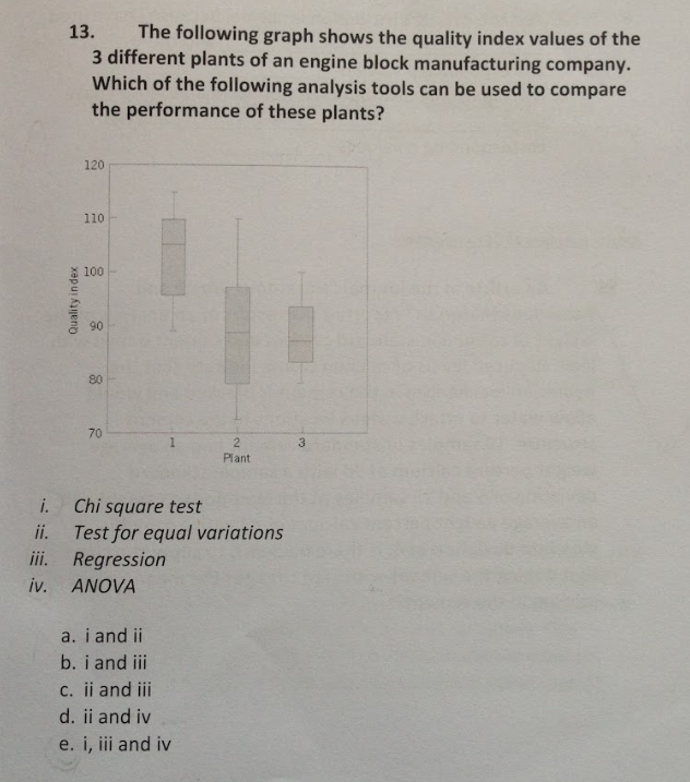 Solved 13. The following graph shows the quality index | Chegg.com