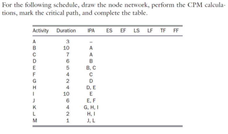 Solved For the following schedule, draw the node network, | Chegg.com