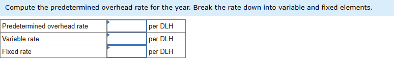 Solved Compute the predetermined overhead rate for the year. | Chegg.com