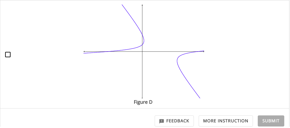Solved Which of the following graphs represent functions? | Chegg.com