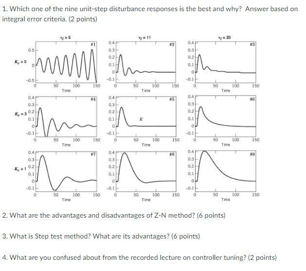 Solved 1. Which one of the nine unit-step disturbance | Chegg.com