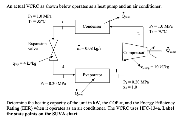 Solved An actual VCRC as shown below operates as a heat pump | Chegg.com